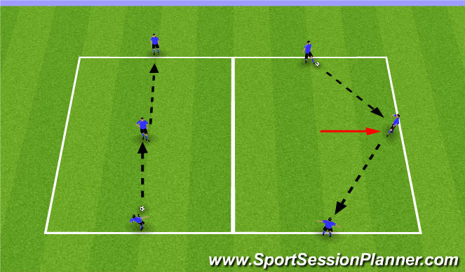 Football/Soccer: Receiving to Play Forward (Functional: Midfielder ...