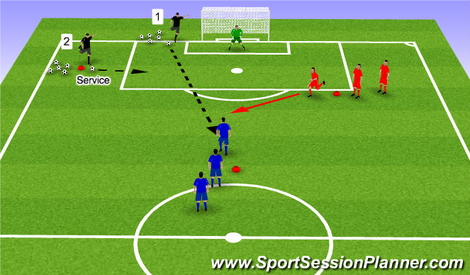 Football/Soccer: Pre-season training (Small-Sided Games, Moderate)
