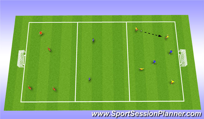 Football/Soccer: Possession (Tactical: Possession, Moderate)