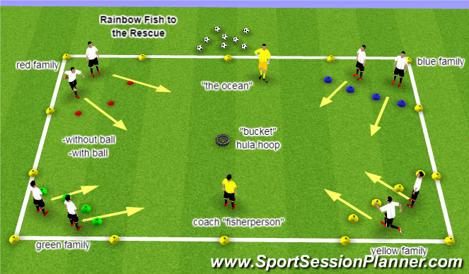 Football/Soccer: U4 Program - Week 7 session (Technical: Ball Control ...