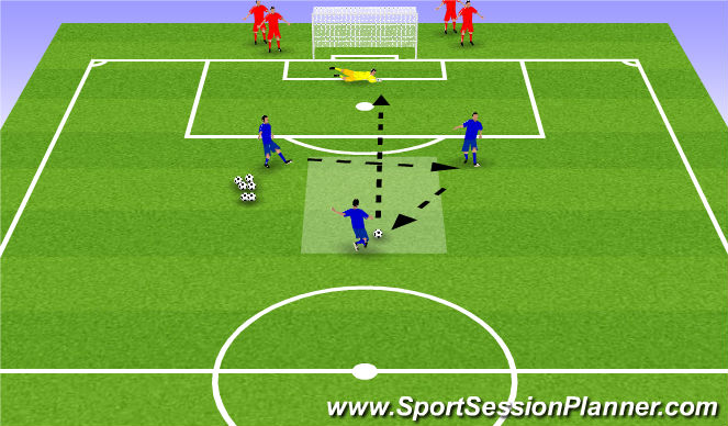 Football/Soccer: Attacking Middle Third - Central (Functional ...