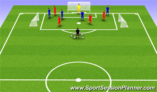 Football/Soccer: small goal to score in big goal (Functional: Striker ...