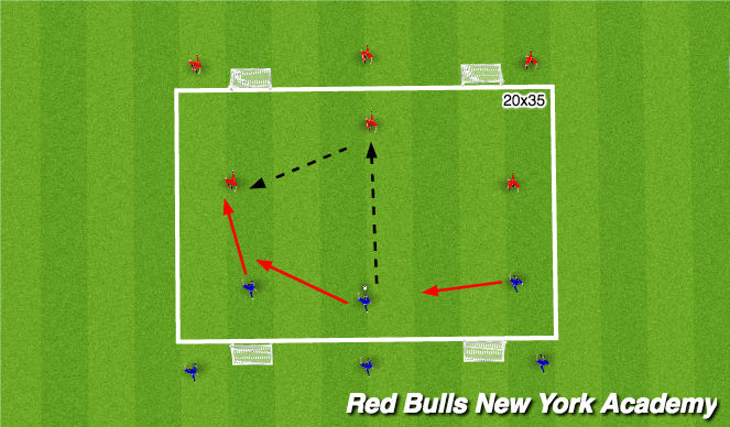 Football/Soccer: Pressure and cover (Tactical: Defensive principles, Academy Sessions)