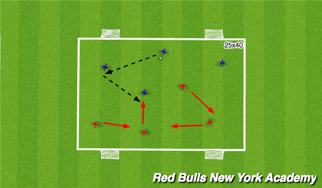 Football/Soccer: Pressure and cover (Tactical: Defensive principles ...