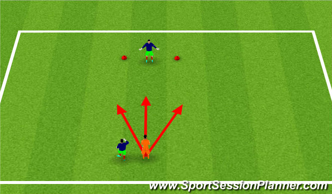 Football/Soccer: Movement through (Goalkeeping: Footwork/Handling ...