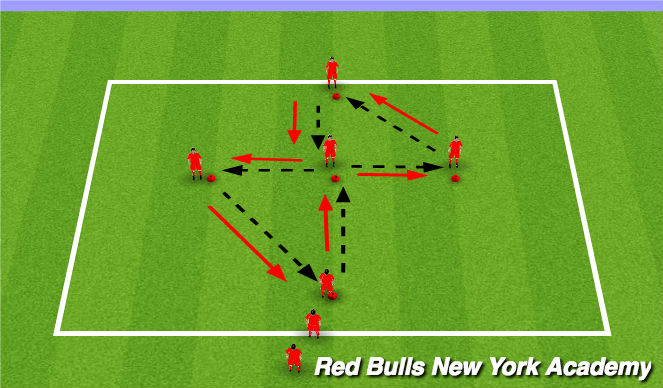 Football/Soccer: Build Up Play & Finishing (Tactical: Attacking ...