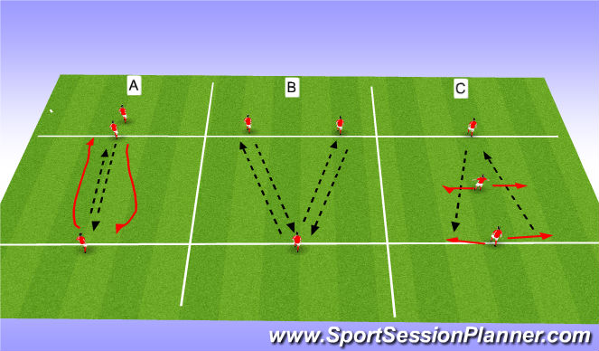 Football/Soccer: 3 er group passing (Technical: Passing & Receiving ...