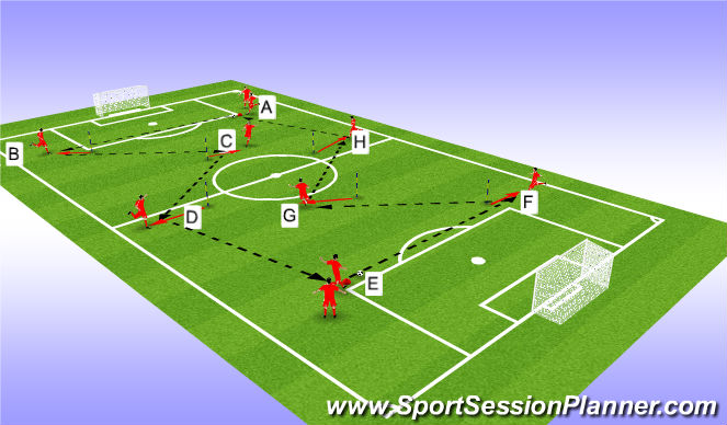 Football/Soccer: ball movement (Tactical: Combination play, Moderate)