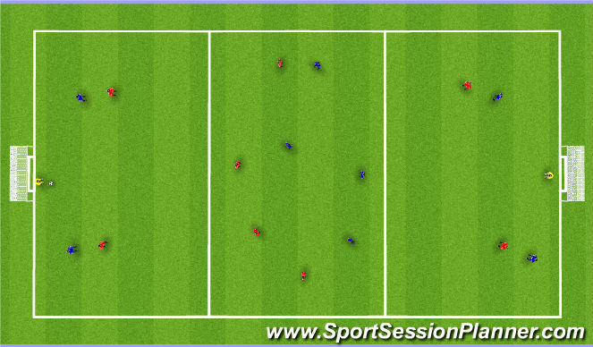Football/Soccer: playing through the 3rds (Tactical: Playing out from ...