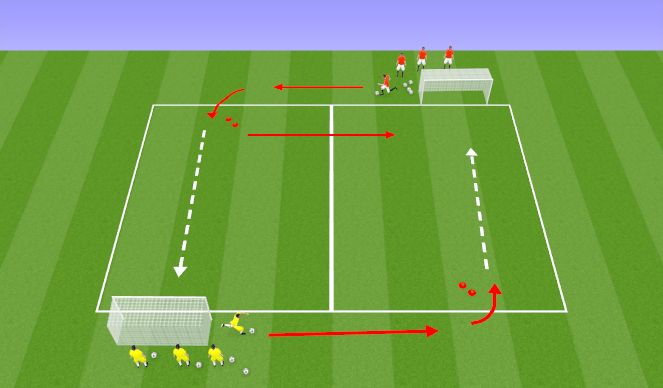 Football/Soccer: U14A Session 3 (Technical: Dribbling and RWB, Academy ...