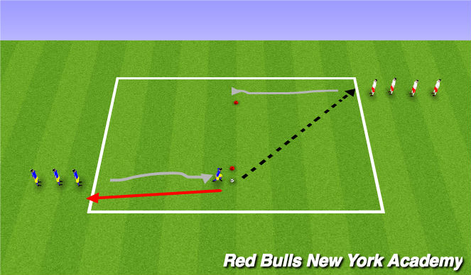 Football/Soccer: Recovery Defender ( Delay) (Tactical: Defensive ...
