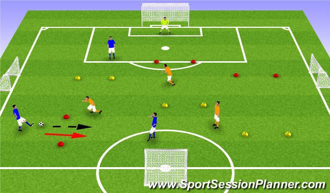 Football/Soccer: Gates Session (Technical: Attacking and Defending ...