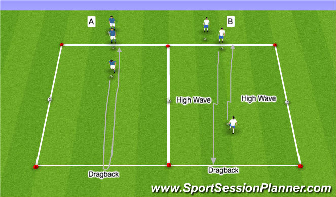 Football/Soccer: Clinic Curriculum Changes of Direction (Technical ...