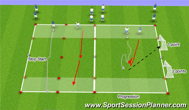 Football/Soccer: Clinic Curriculum Changes of Direction (Technical ...