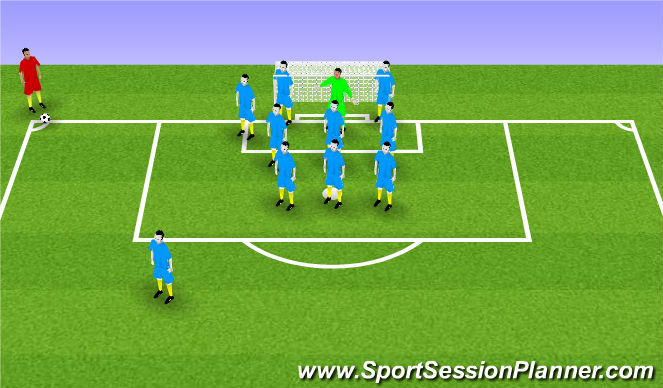 Football/Soccer: DEFENDING CORNER (Set-Pieces: Free-kicks, Advanced)