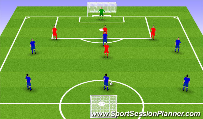 Football/Soccer: Defendiing as a team (Tactical: Defensive principles ...