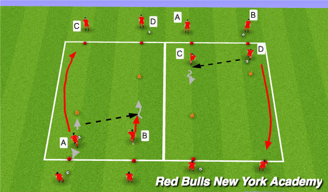 Football/Soccer: Attacking 2v1 (Technical: Attacking skills, Academy ...