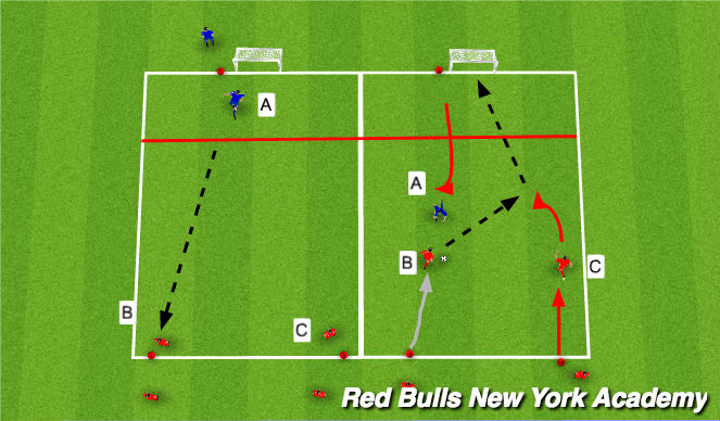 Football/Soccer: Attacking 2v1 (Technical: Attacking skills, Academy ...