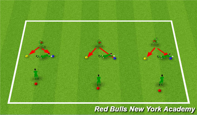 Football/Soccer: Callapse Dive / Arial Dive - Goalkeeping (Goalkeeping ...