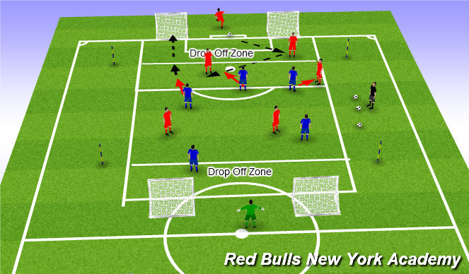 Football/Soccer: MSC-High Pressing (Tactical: Defensive principles ...