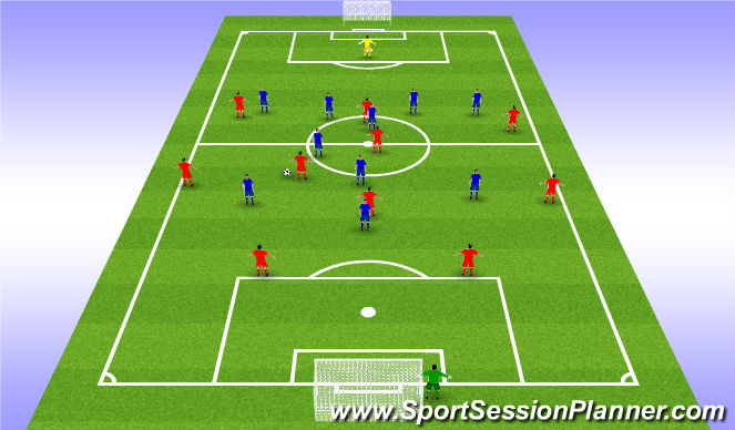 Football/Soccer: To improve attacking play of the 3 forwards in the ...