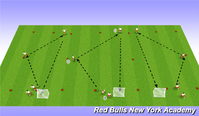 Football/Soccer: Eagles shooting Day (Technical: Shooting, Academy ...