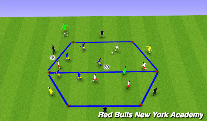 Football/Soccer: Passing / Possession / Combinations (Tactical ...