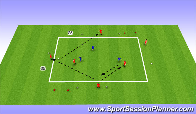 Football/Soccer: Attacking in Defensive Third on Flank (Functional ...