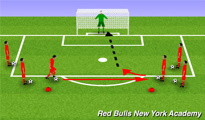 Football/Soccer: cuyff turn (Technical: Attacking skills, Academy Sessions)