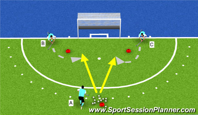 Hockey: Goal Scoring (Tactical: Defensive (Numerical Advantage), Under 8s)