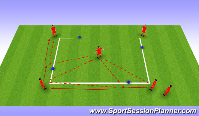 Football/Soccer: Fullbacks Getting into Attacking Positions (Tactical ...