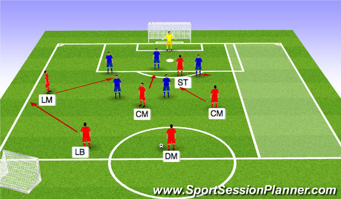 Football/Soccer: Fullbacks Getting into Attacking Positions (Tactical ...