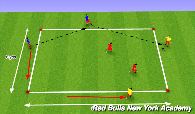 Football/Soccer: 4v2 Rombo with transition (Tactical: Possession ...