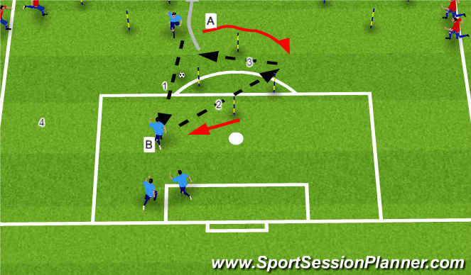 Football/Soccer: Combo Play (Wall Pass) U14 (Technical: Passing ...
