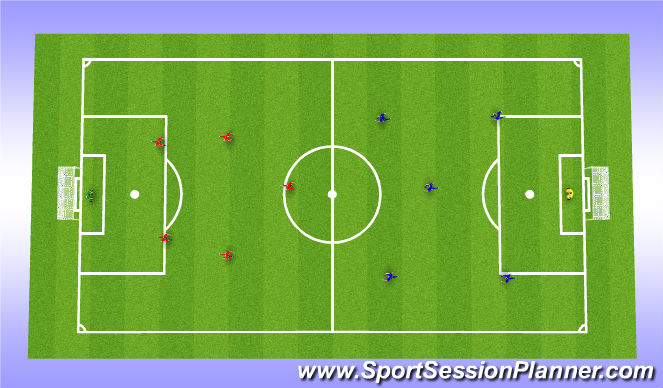 Football/Soccer: Possession - Tuesday Outdoor Session (Tactical ...