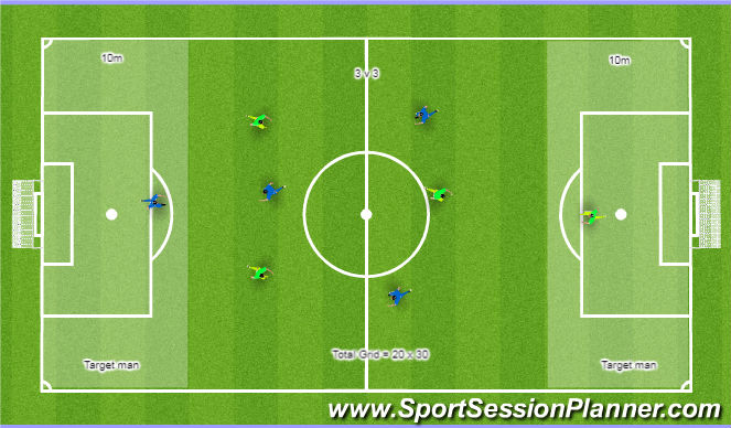 Football/Soccer: DP_Wk1_ Side Moves (Technical: Coerver/Individual ...