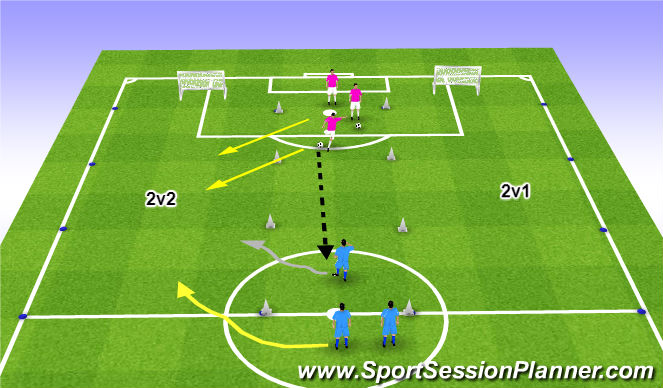 Football/Soccer: Load Phase Week 7 - Receiving & RWTB (Day1) (Technical ...
