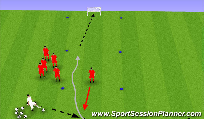 Football/Soccer: Club Training Defending Week 5 (Technical: Defensive ...