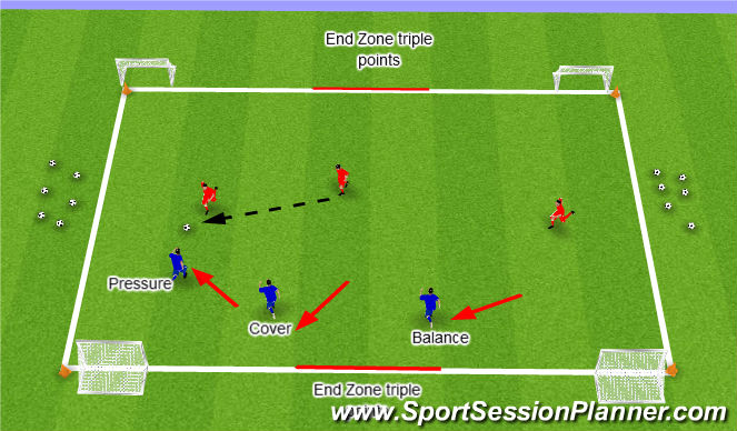 Football/Soccer: Pressure, Cover, Balance (Defending) (Tactical: Defensive principles, Moderate)