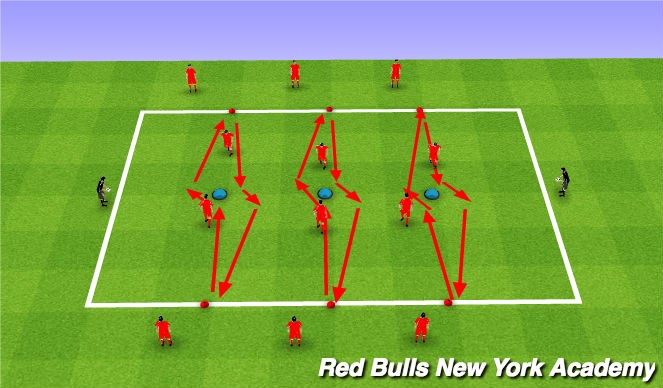 Football/Soccer: Individual ball skills (Technical: Coerver/Individual ...
