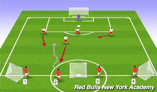 Football/Soccer: The role of the 3rd defender (Tactical: Defensive ...