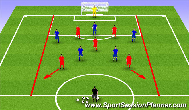 Football/Soccer: Attacking Centrally with 2 ST's and a Midfield 3 ...
