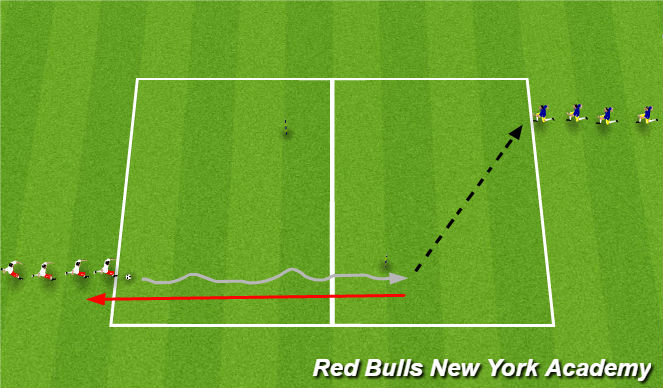 Football/Soccer: Recovery Runs (Tactical: Defensive principles, Academy ...