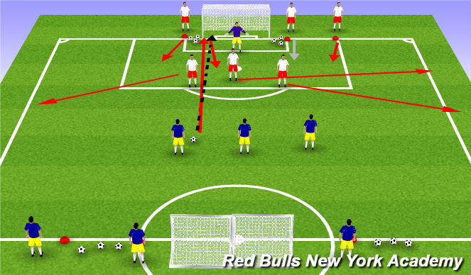 Football/Soccer: Recovery Runs (Tactical: Defensive principles, Academy ...