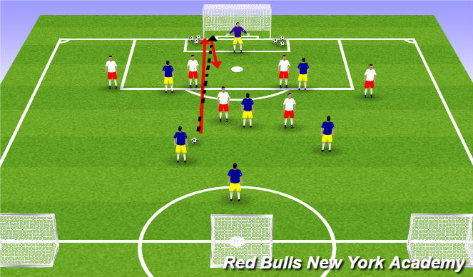 Football/Soccer: Recovery Runs (Tactical: Defensive principles, Academy ...