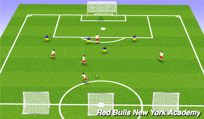 Football/Soccer: Combinations-Penetration -Target Player (Tactical ...