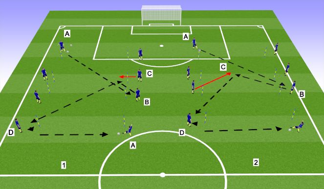 Football/Soccer: Passing Patterns (Technical: Passing & Receiving ...