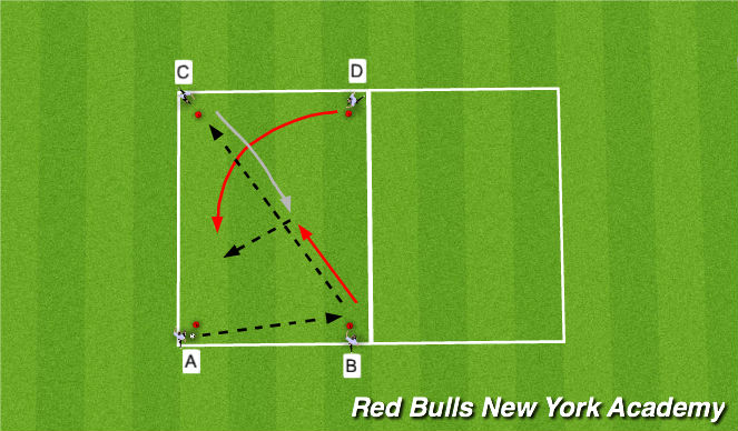 Football/Soccer: HBFC Overlapping run (Tactical: Attacking principles ...