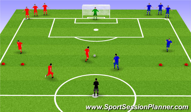 Football/Soccer: summer camp training (Technical: Attacking and ...