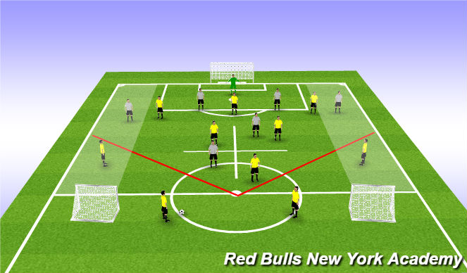 Football/Soccer: Playing to Wide Areas (Tactical: Possession, Moderate)